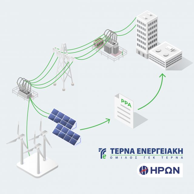 TERNA ENERGY & HERON offer the first long-term Power Purchase ...